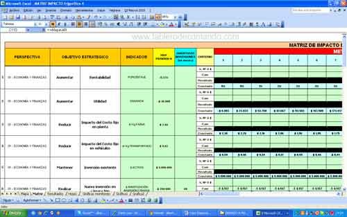 El ROI en una PyME – Cómo Calcularlo con Facilidad – Club Tablero de ...